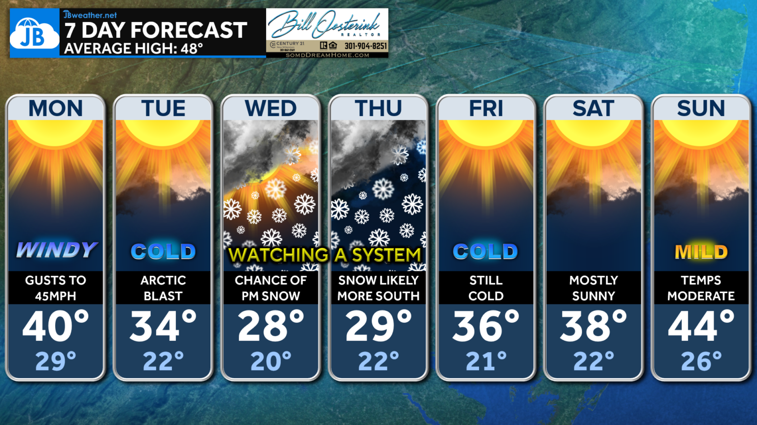 Forecast – JB Weather